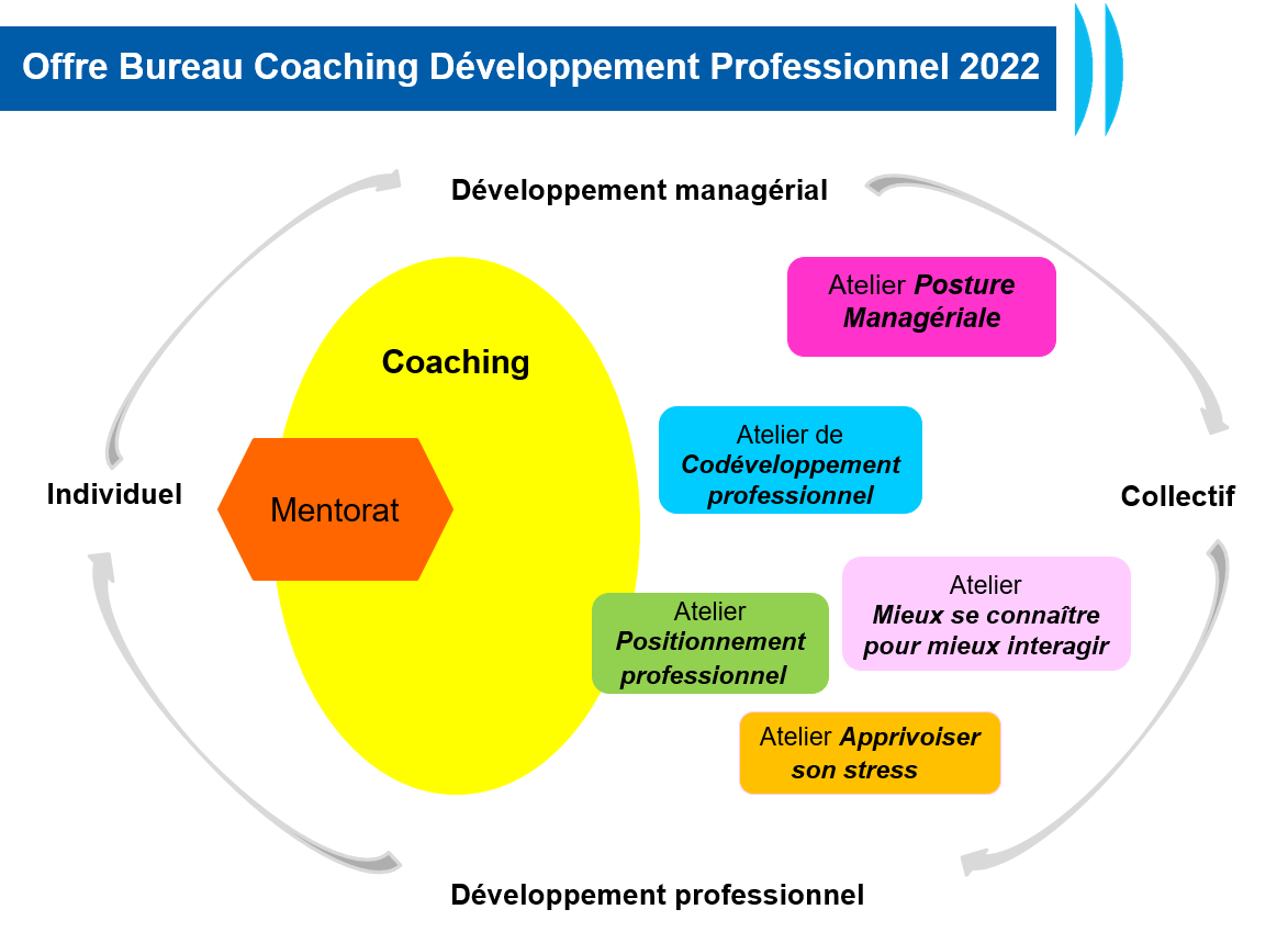 Le Coaching | Le CNG