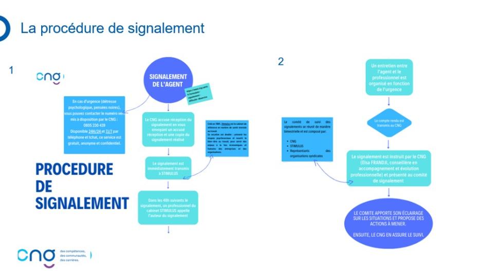 Présentation du dispositif de signalement | Le CNG