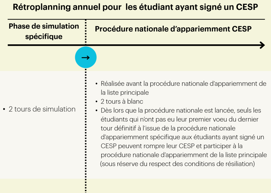 La procédure nationale d'appariement 2025 | Le CNG